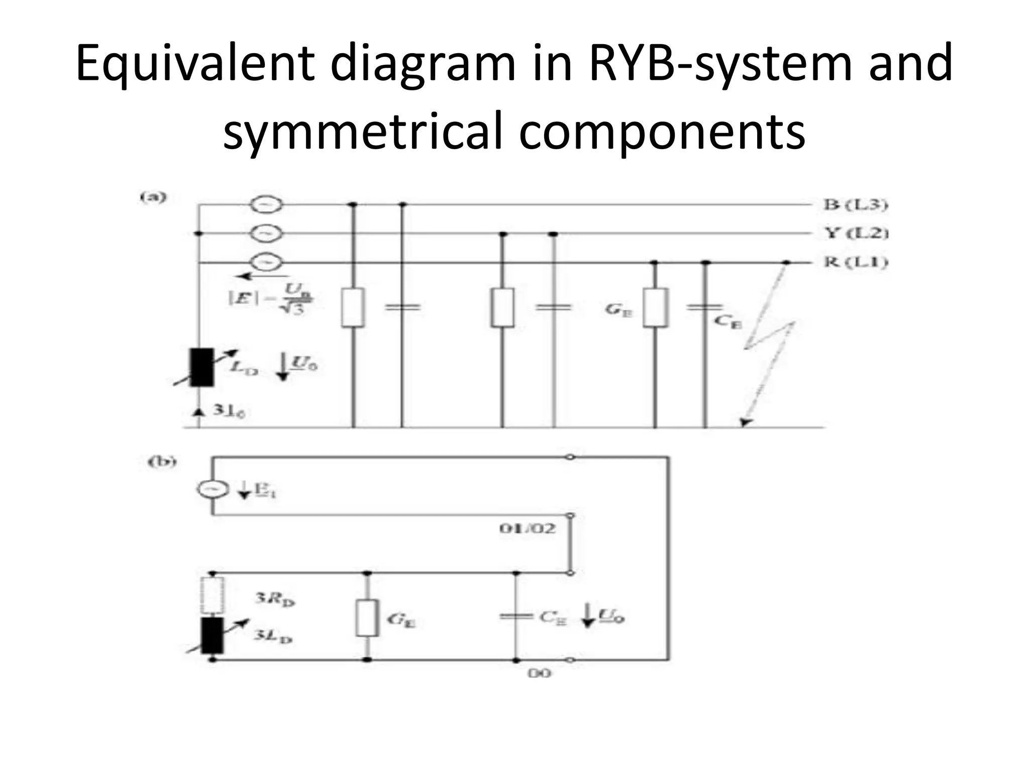 Petersen coil | PPTX