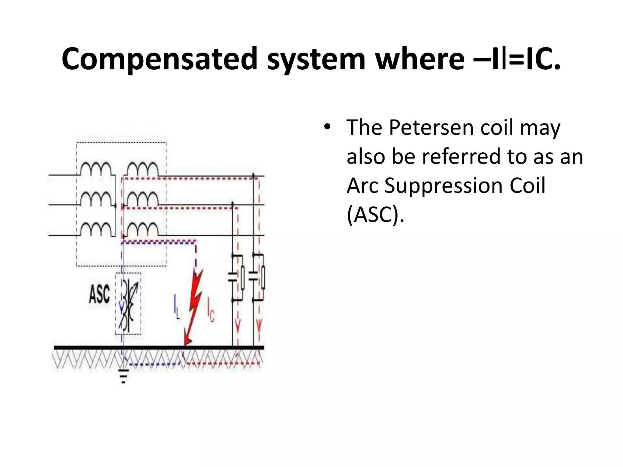 Petersen coil | PPTX
