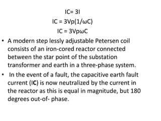 Petersen coil | PPTX