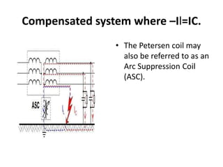 Petersen coil | PPTX