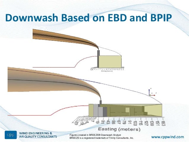 Building Downwash - Problems, Solutions and Next Generation