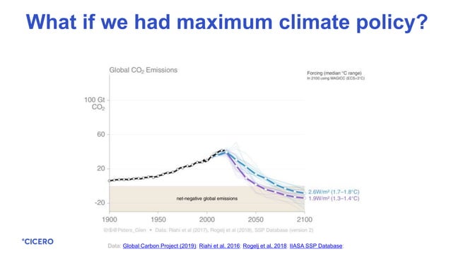 If 2.5°C is easy, why is 2°C hard? | PPTX