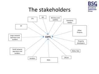 Peter Shearman NextGen 09 | PPT | Business | Business and Finance