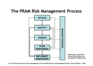 The importance of properly describing risks, presented by Peter Simon ...