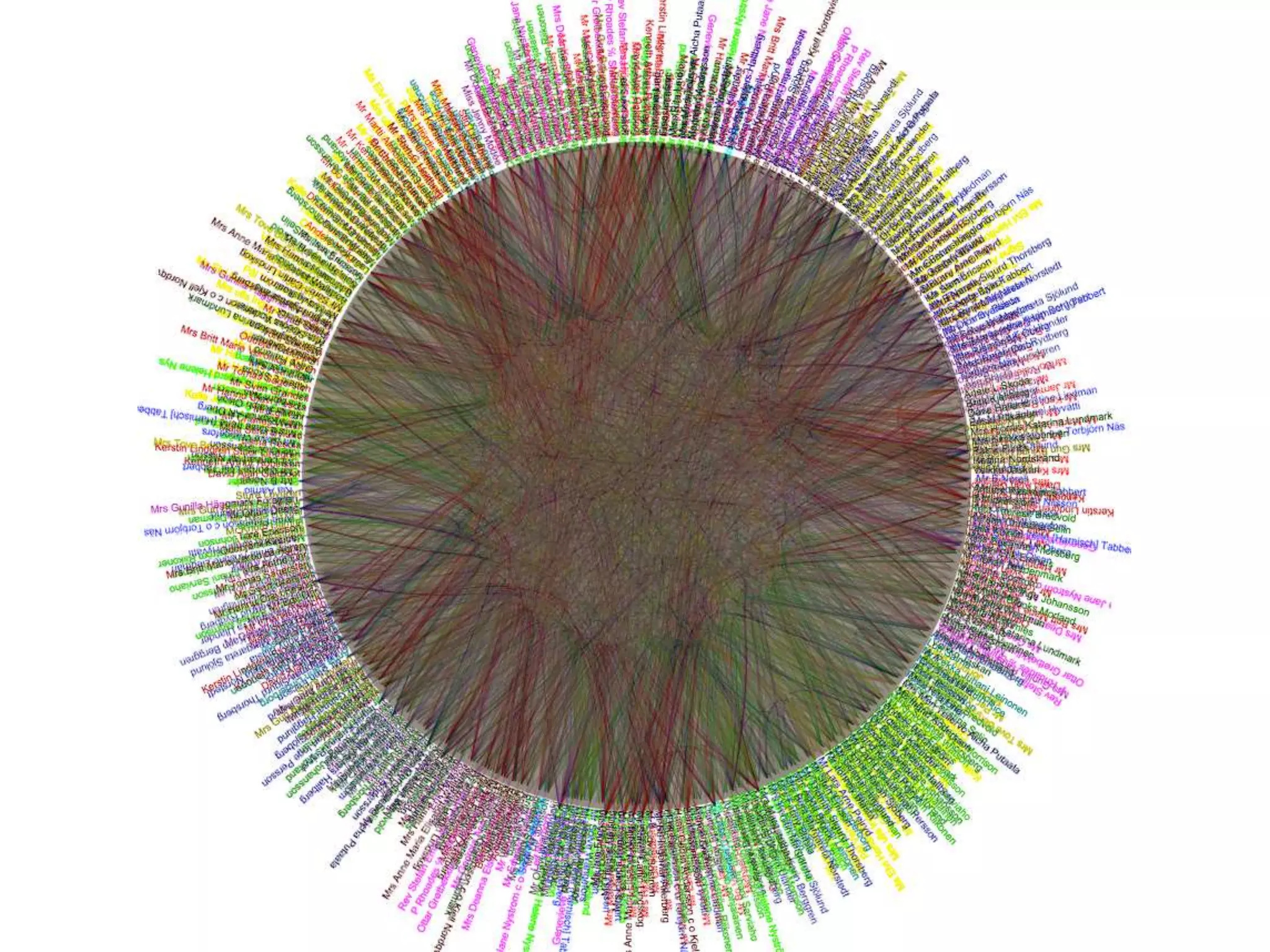 YDNA maps Scandinavian Family Trees from Medieval Times and the Viking ...