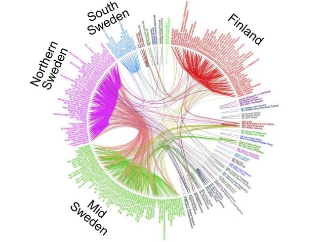 YDNA maps Scandinavian Family Trees from Medieval Times and the Viking ...