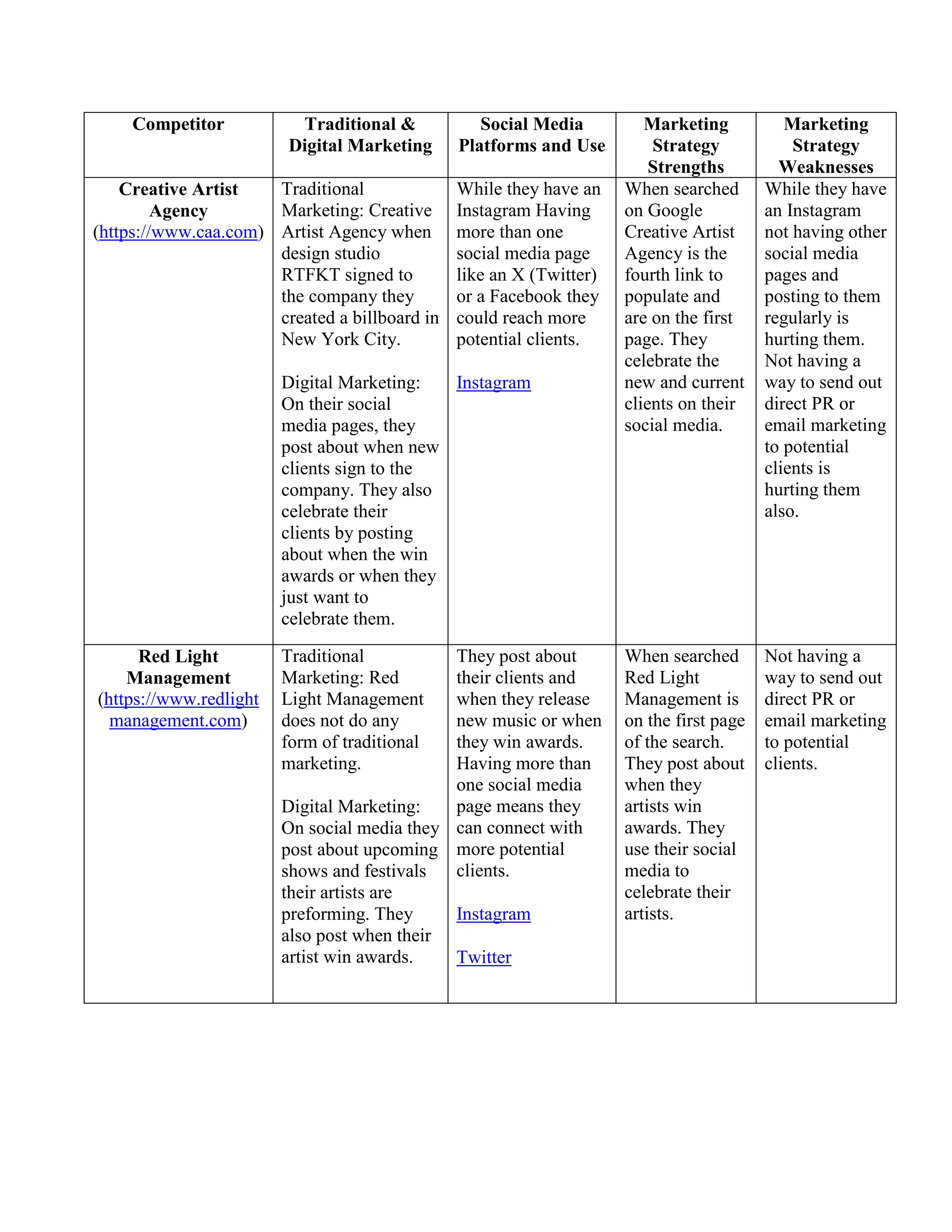 Mariya Peterson Digital Marketing Final Paper | DOCX