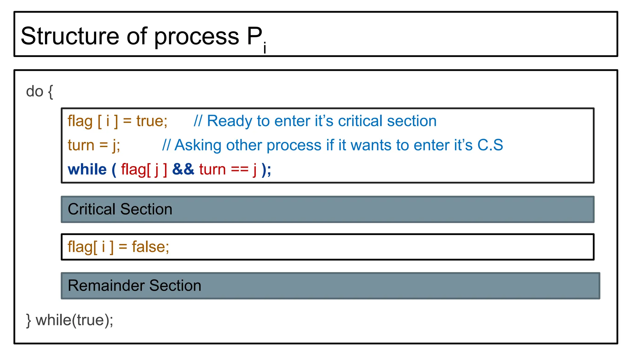 Peterson’s Solution.pdf by Mustehsan Mehmood | PPT