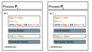 Peterson’s Solution.pdf by Mustehsan Mehmood | PPT