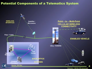 Telematics and “Connected Vehicles” | PPT