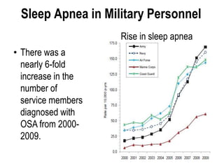 Think Science: Sleep, by Alan Peterson | PPTX | Sleep Disorders ...