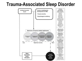 Think Science: Sleep, by Alan Peterson | PPTX | Sleep Disorders ...