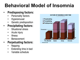 Think Science: Sleep, by Alan Peterson | PPTX | Sleep Disorders ...
