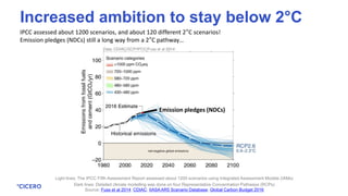Emissions slowdown: Are we on the way to 2C? | PPT