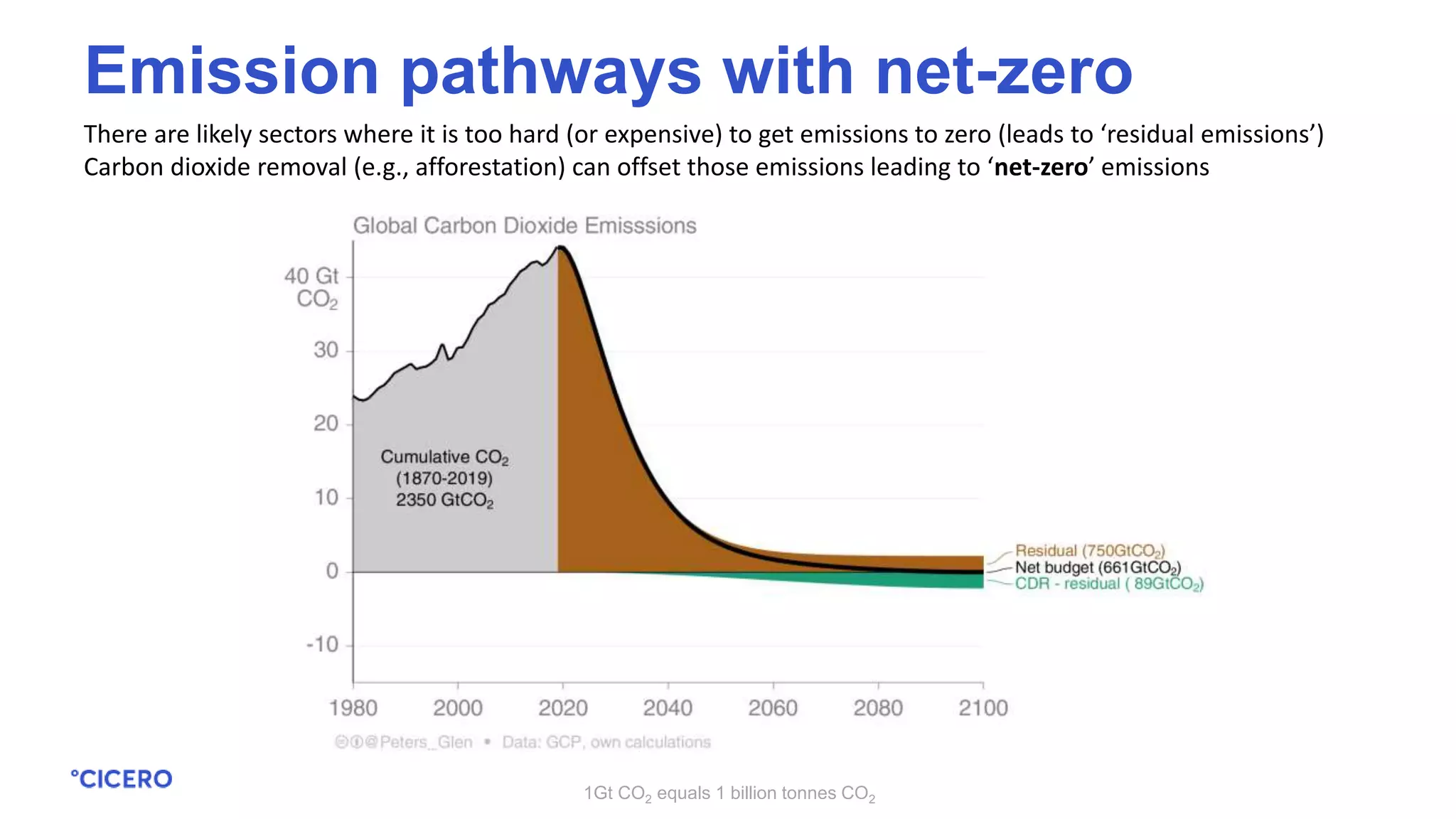 The path to net-zero emissions | PPTX