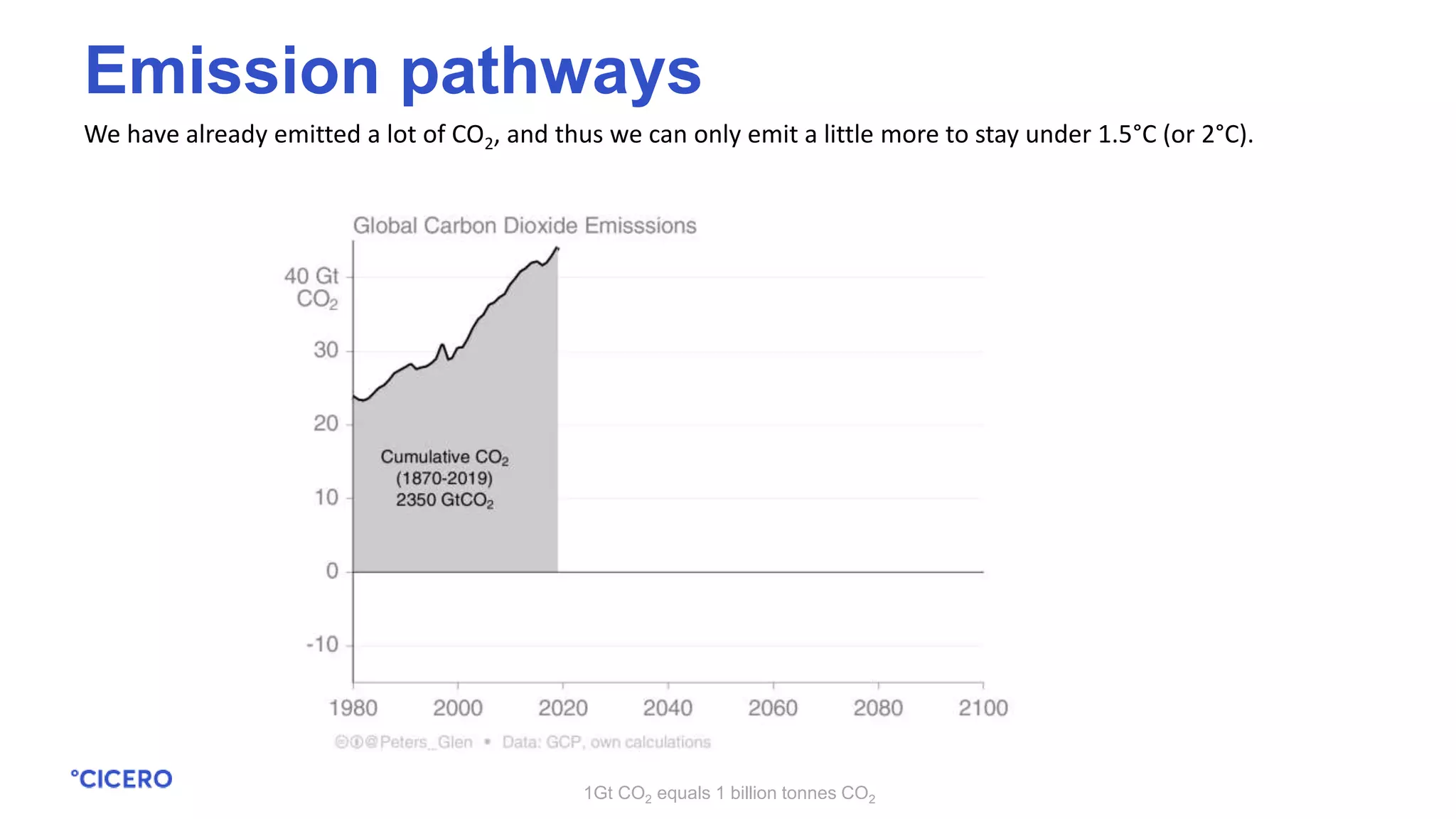 The path to net-zero emissions | PPTX