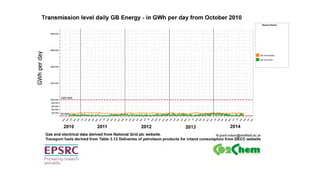 How Can CCU Provide a Net Benefit? - presentation by Peter Styring at ...