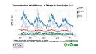 How Can CCU Provide a Net Benefit? - presentation by Peter Styring at ...