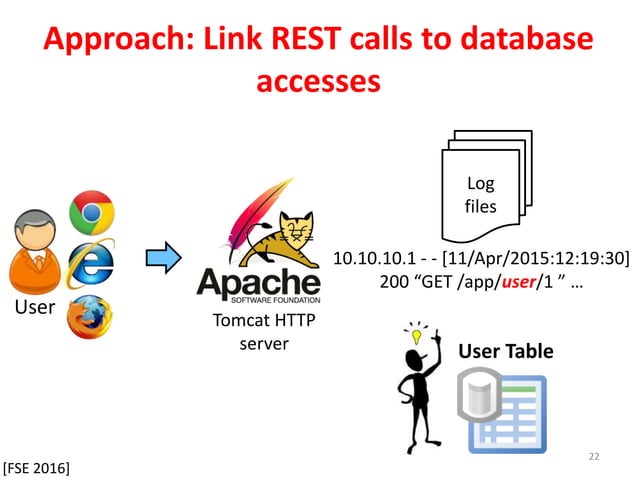 Improving the Performance of Database-Centric Applications Through Program Analysis | PPT