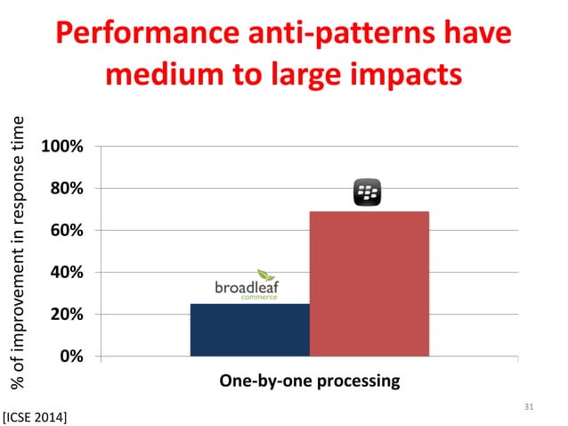 Improving the Performance of Database-Centric Applications Through Program Analysis | PPT