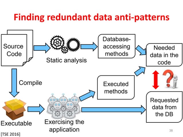 Improving the Performance of Database-Centric Applications Through Program Analysis | PPT
