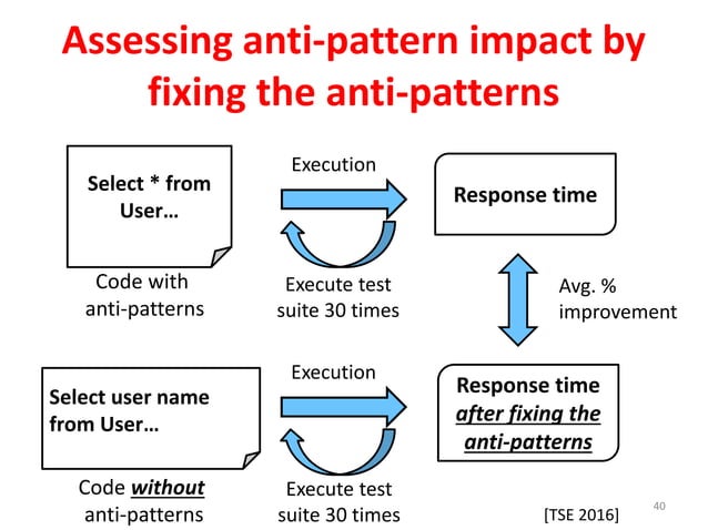 Improving the Performance of Database-Centric Applications Through Program Analysis | PPT
