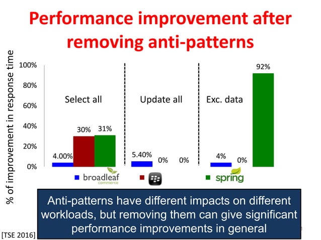Improving the Performance of Database-Centric Applications Through Program Analysis | PPT