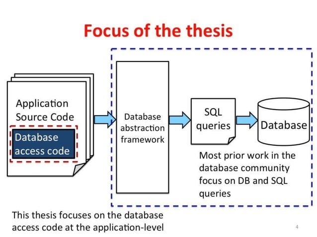 Improving the Performance of Database-Centric Applications Through Program Analysis | PPT
