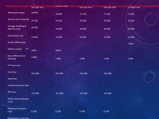 Sout Africa's fuel price | PPT