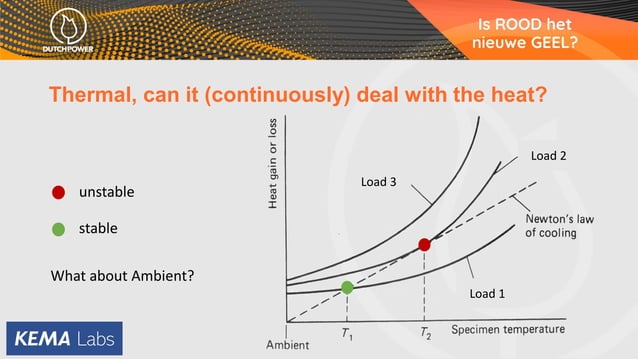Peter Vaessen en Marc Achterkamp, KEMA | PPT
