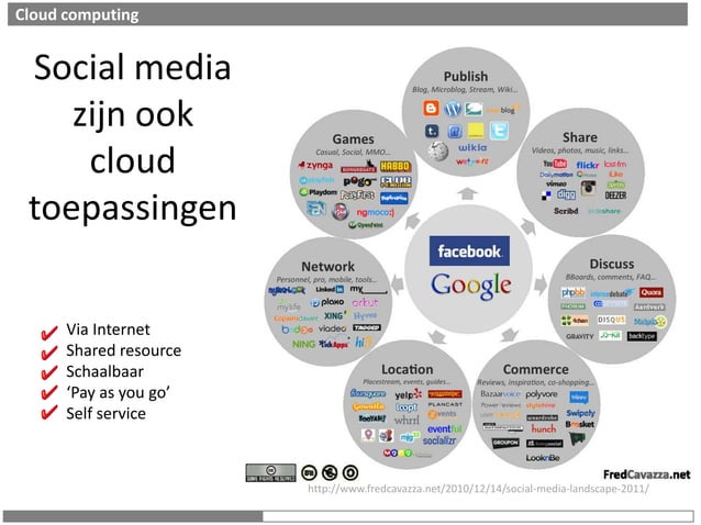 Cloud Computing - Peter van Eijk | PPTX