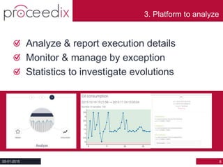 Peter Verstraeten (Proceedix): Paperless Instructions & Inspections | PPTX