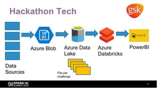 Commercial Analytics at Scale in Pharma: From Hackathon to MVP with ...