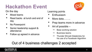 Commercial Analytics at Scale in Pharma: From Hackathon to MVP with ...