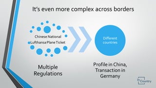 Peter Yared, Co-Founder & CEO ,InCountry - How to Scale with All the ...