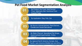 Pet food market | PPTX