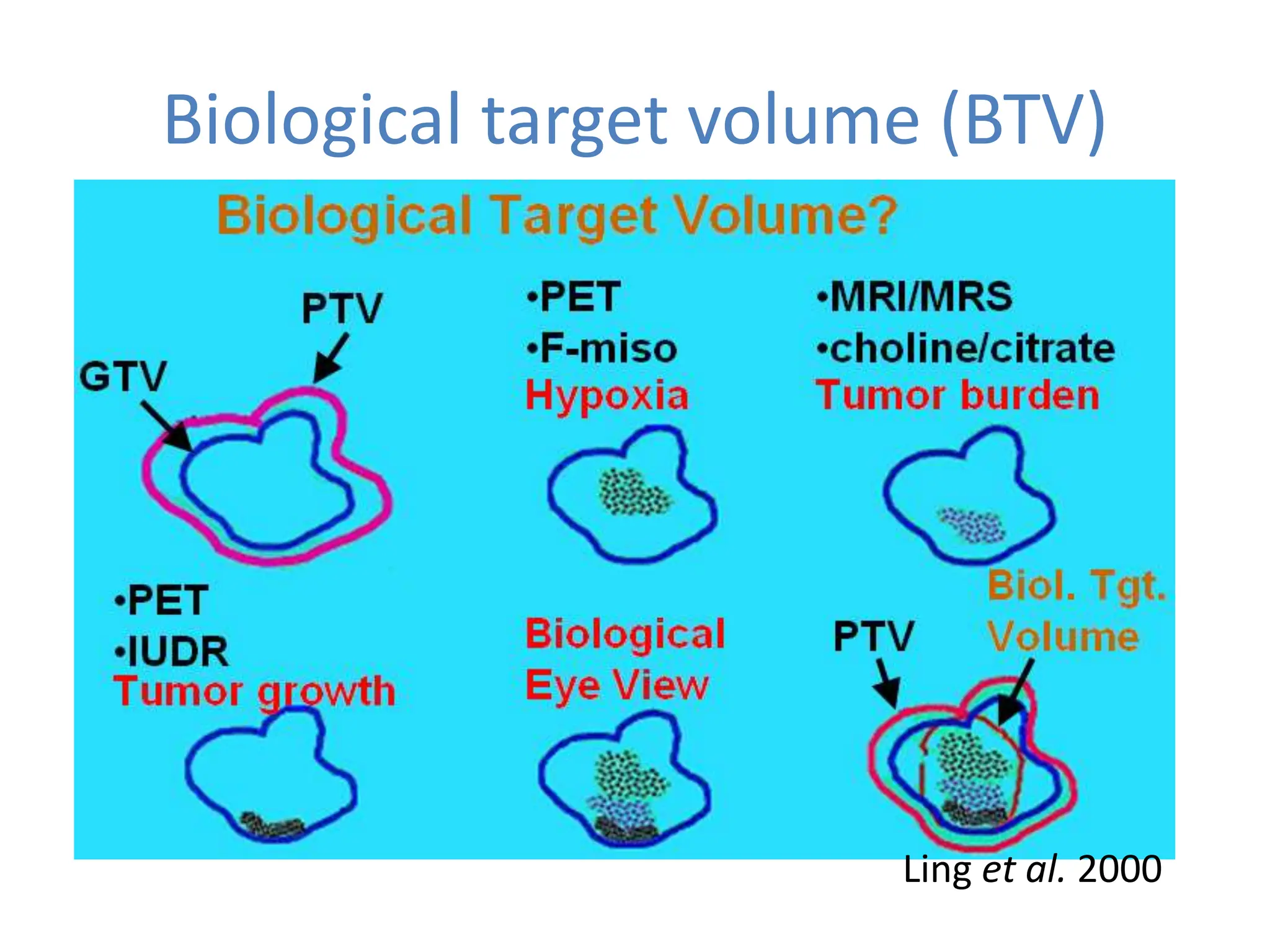 PET GUIDED TARGET CONTOURING GUIDELINES.pptx