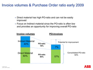 How to increase PO rates across 34 countries to reach 75% | PDF