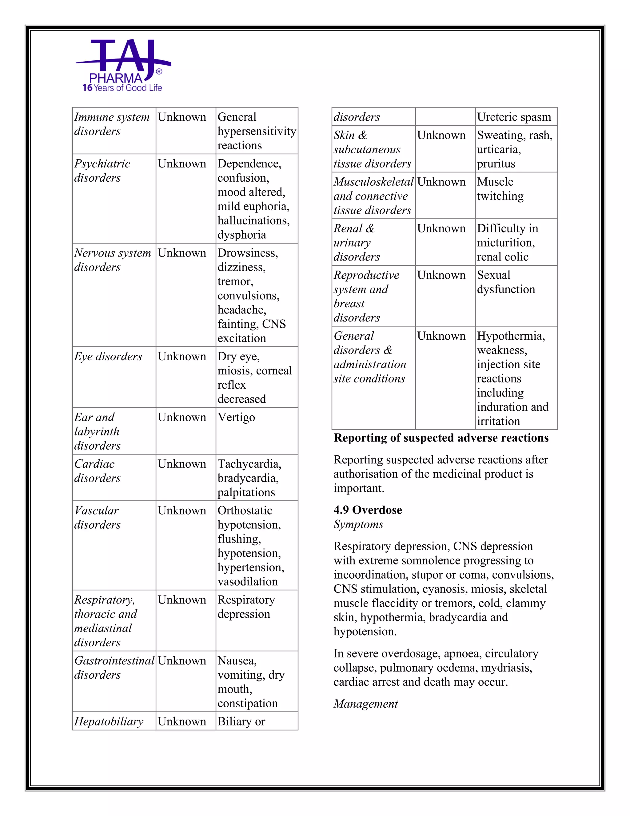 Pethidine HCl Injection Taj Pharma SmPC | PDF