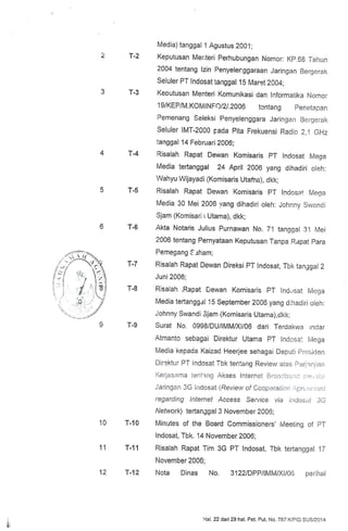 Petikan putusan ma 10 jul 2014 | PDF