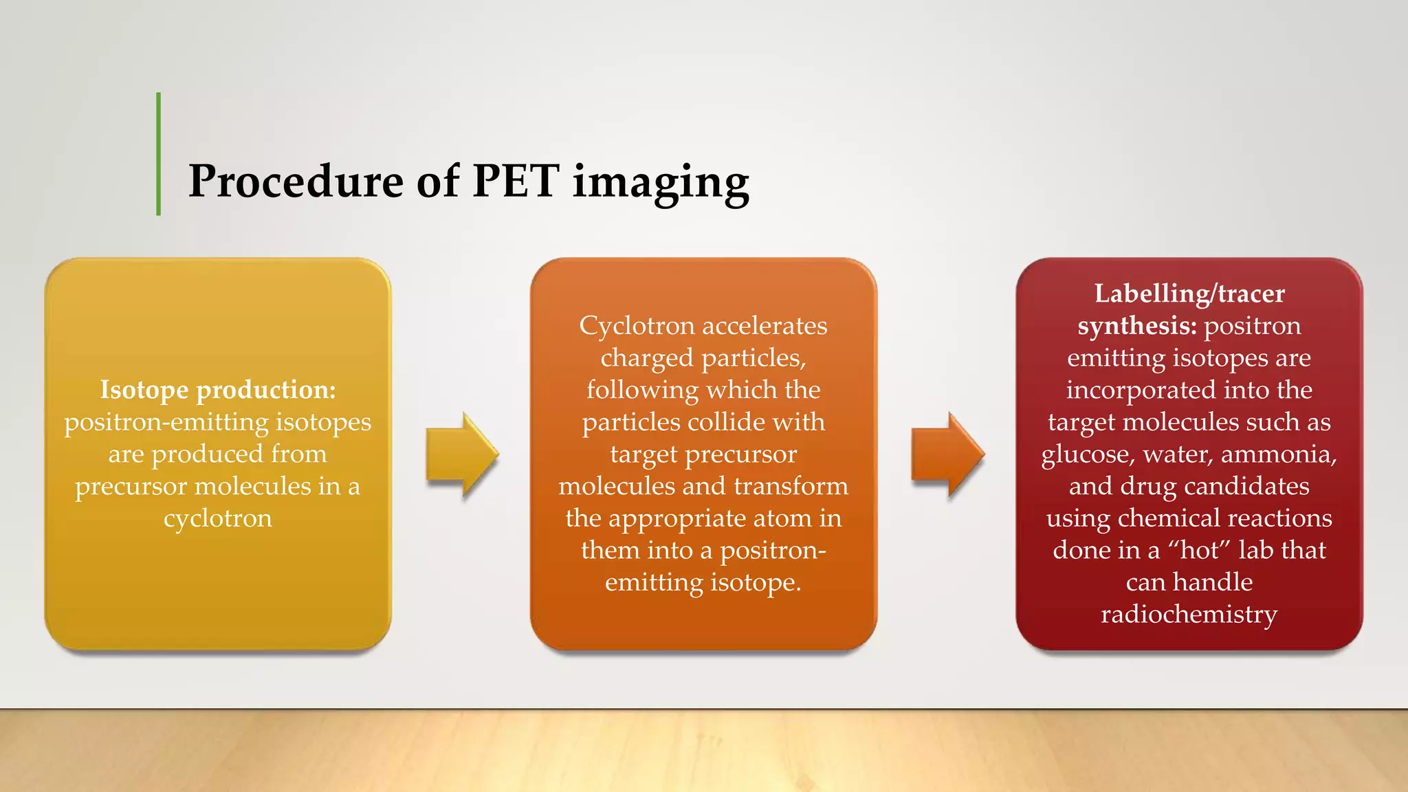 PET in Drug Development | PPT