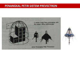 Petir | PPTX