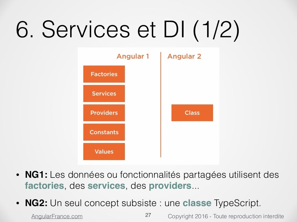 Introduction à Angular 2