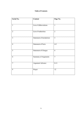 Petitioner Moot Memorial including Charges and Argument Advanced.docx