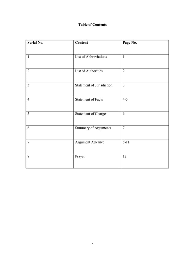 Petitioner Moot Memorial including Charges and Argument Advanced.docx