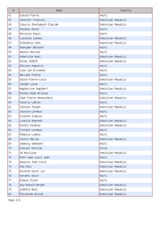 Petition signers | PDF