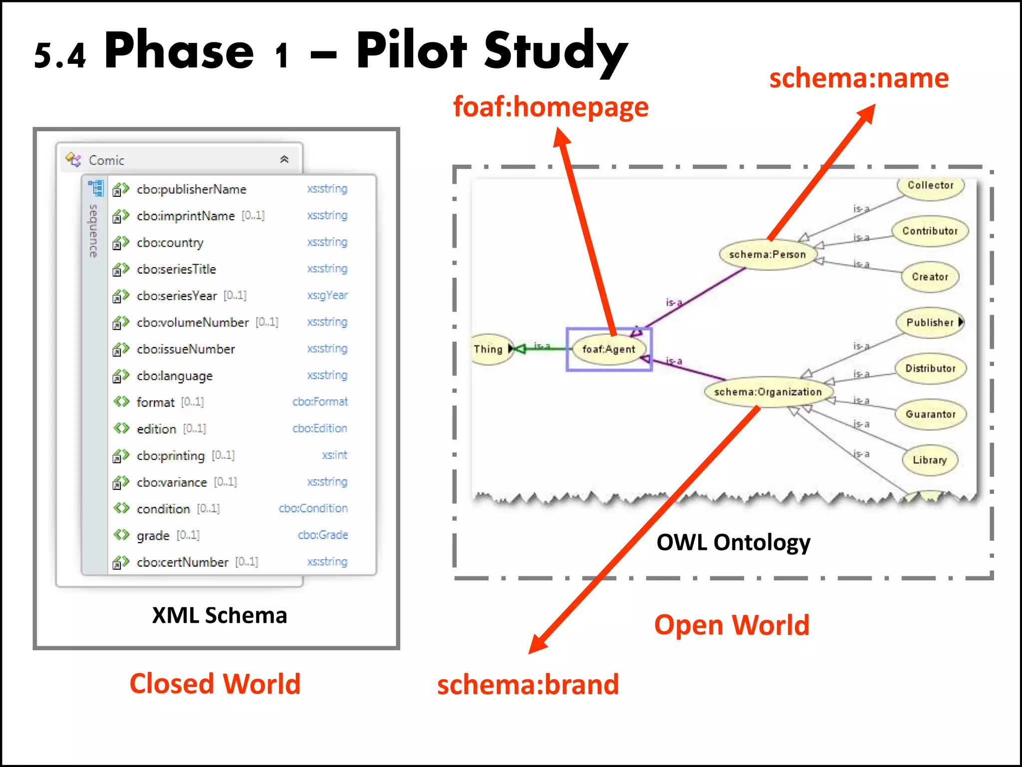 Thesis Defense: Building a Semantic Web of Comic Book Metadata | PPT ...