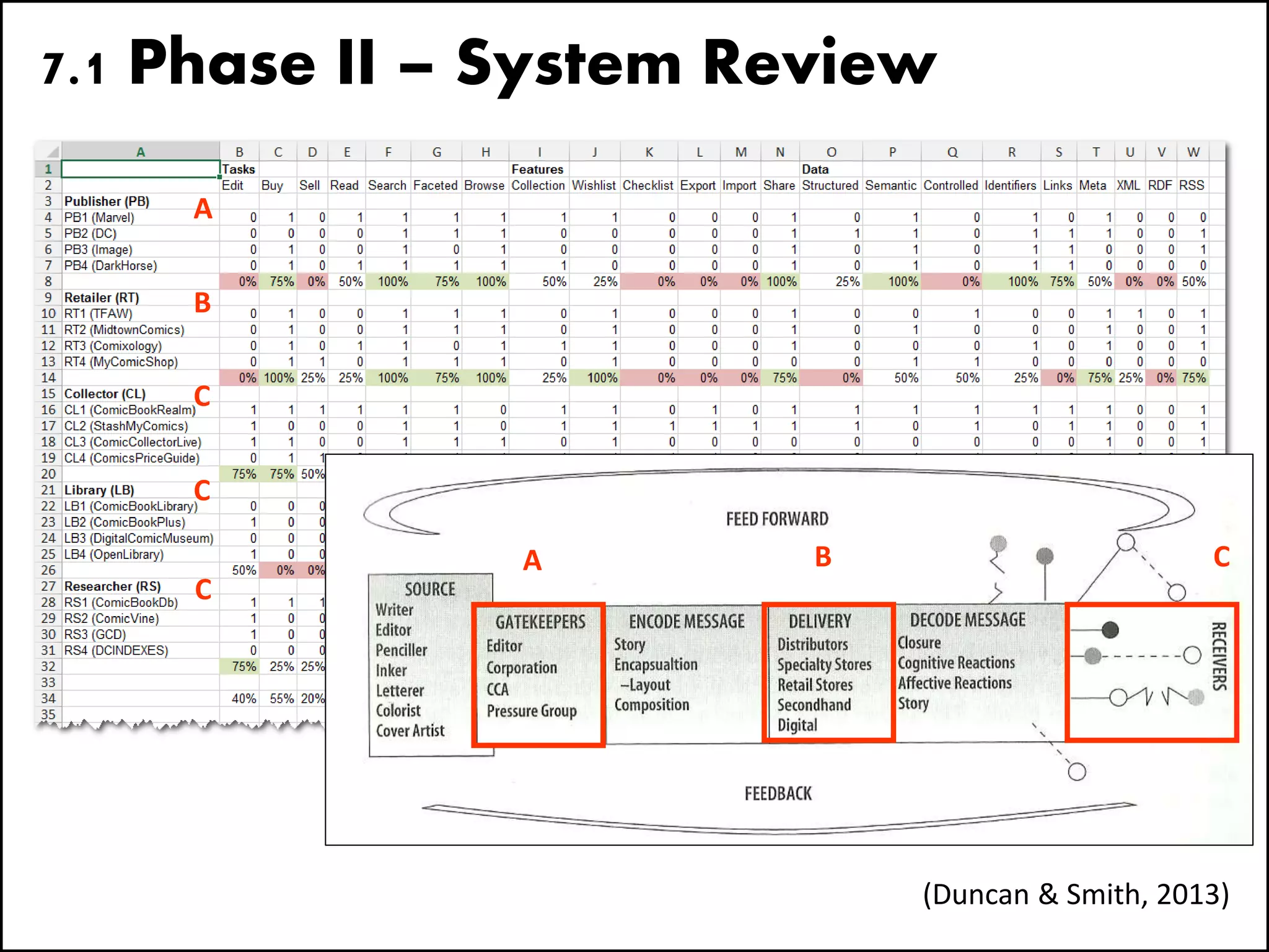 Thesis Defense: Building a Semantic Web of Comic Book Metadata | PPTX