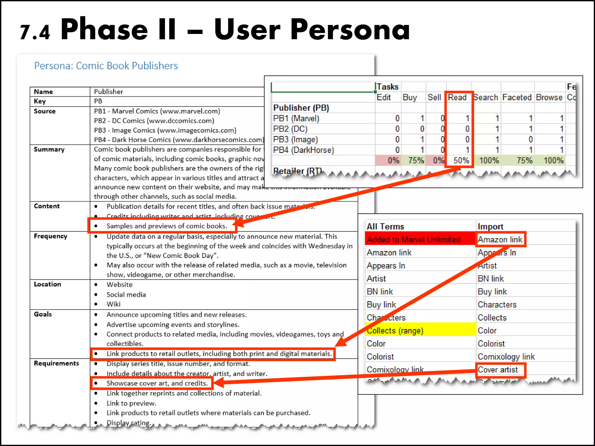 Thesis Defense: Building a Semantic Web of Comic Book Metadata | PPT ...