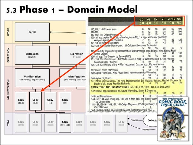 Thesis Defense: Building a Semantic Web of Comic Book Metadata | PPT ...